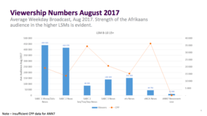 Prime time news by the numbers - The Media Online