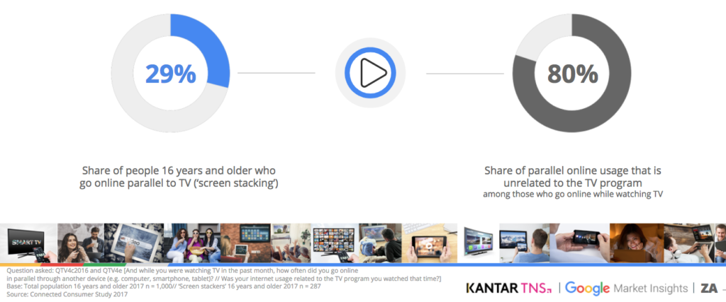 Changing behaviour of online consumers across generations - The Media ...