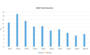 Getting to know the ES SEMs 8-10 (Part 1) - The Media Online