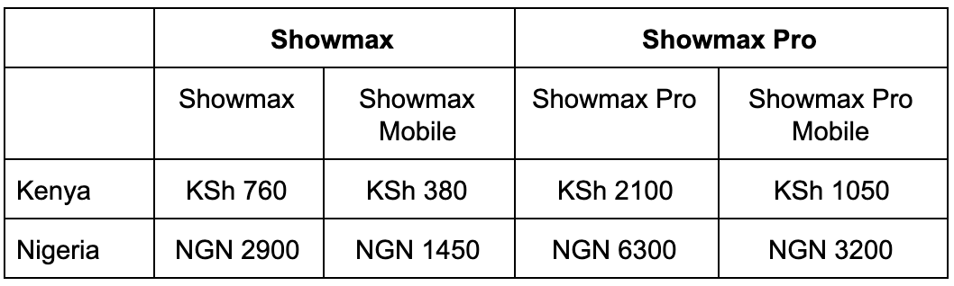 Showmax launches new live-streaming service - The Media Online