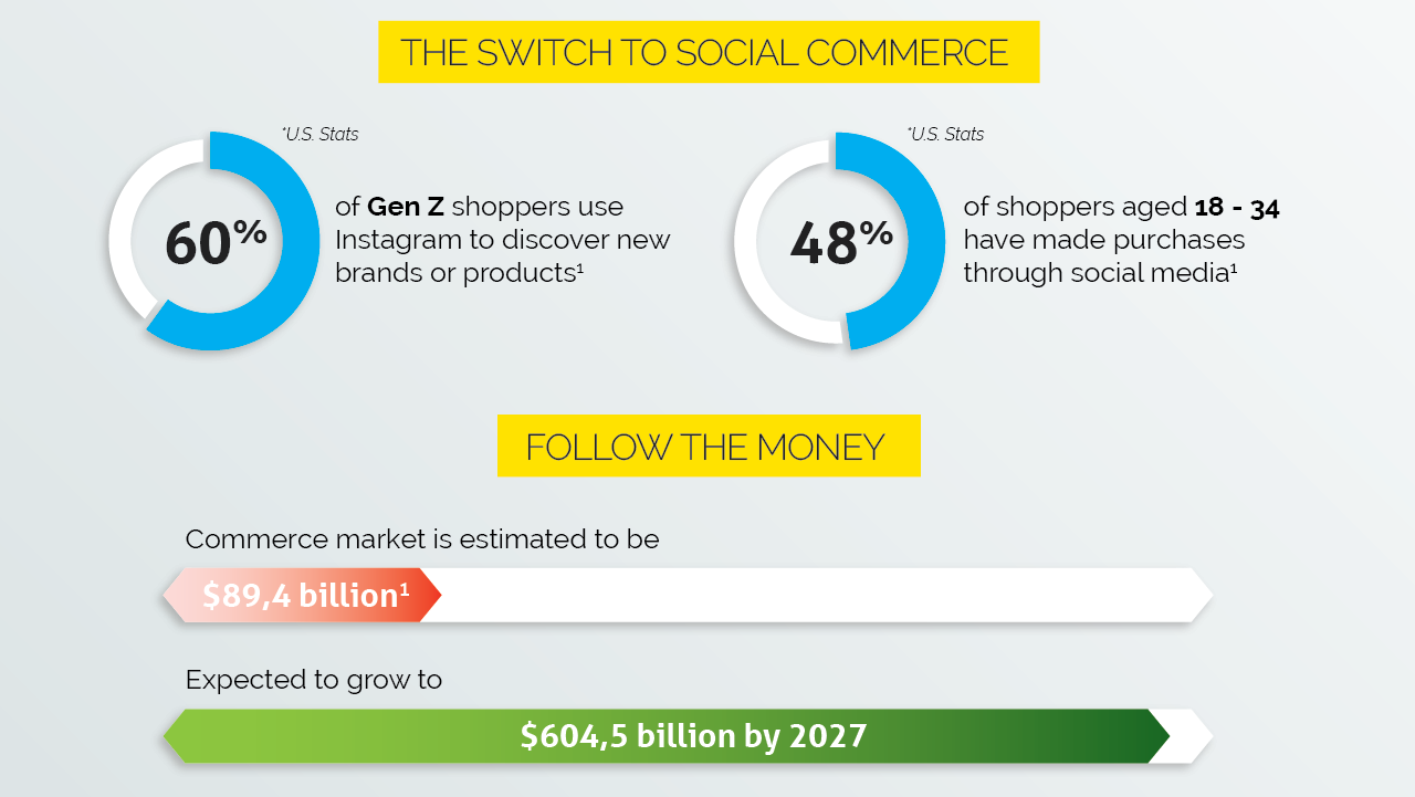 Why you need social commerce - The Media Online
