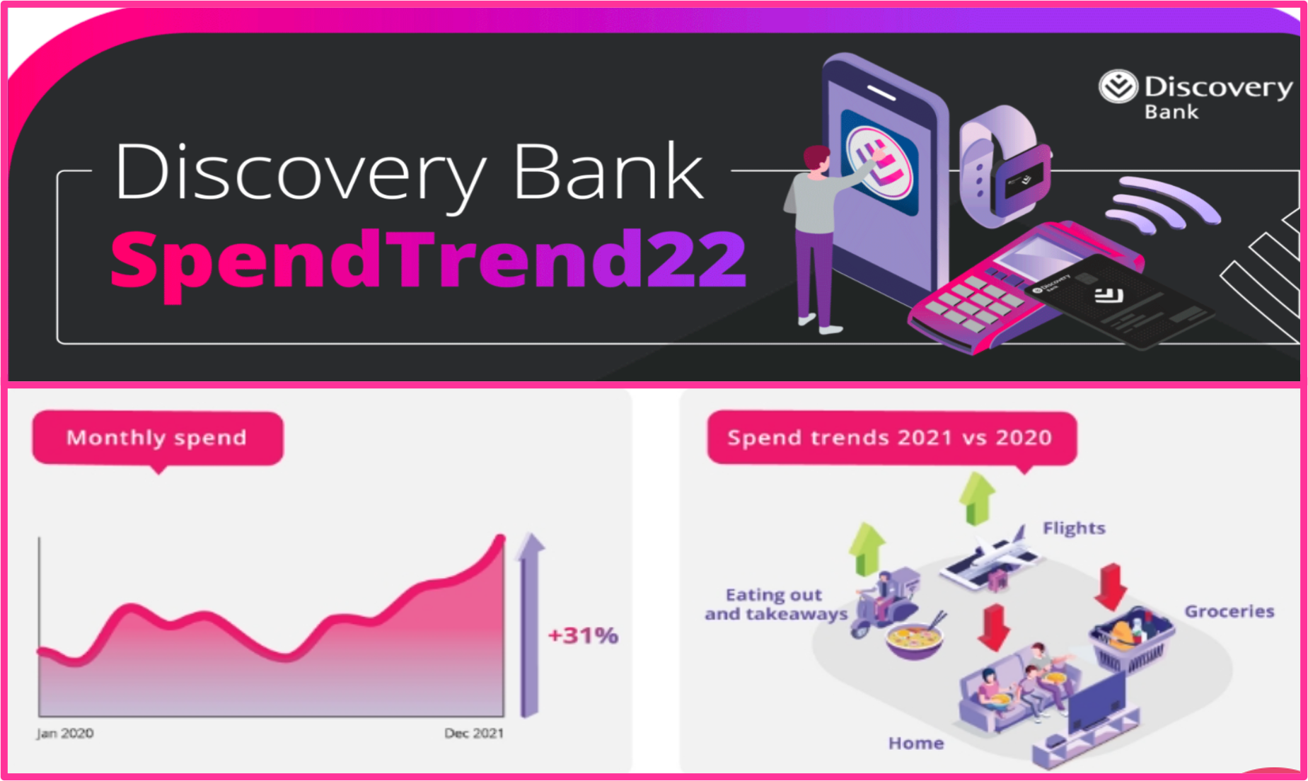 South Africa's spend trends in 2021 - The Media Online