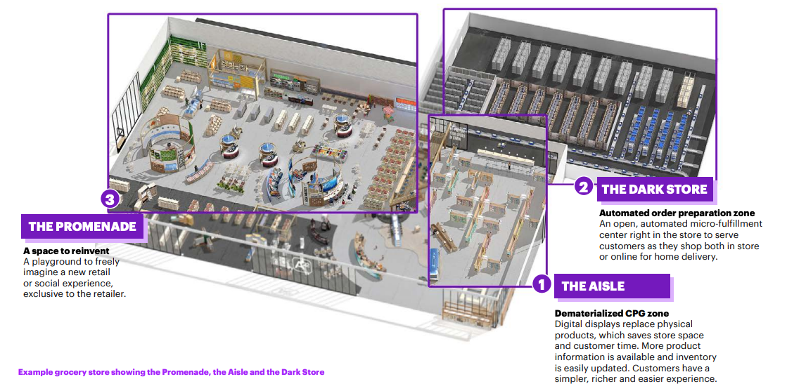 Go OMO! The new integrated vision for the store of tomorrow - The Media ...