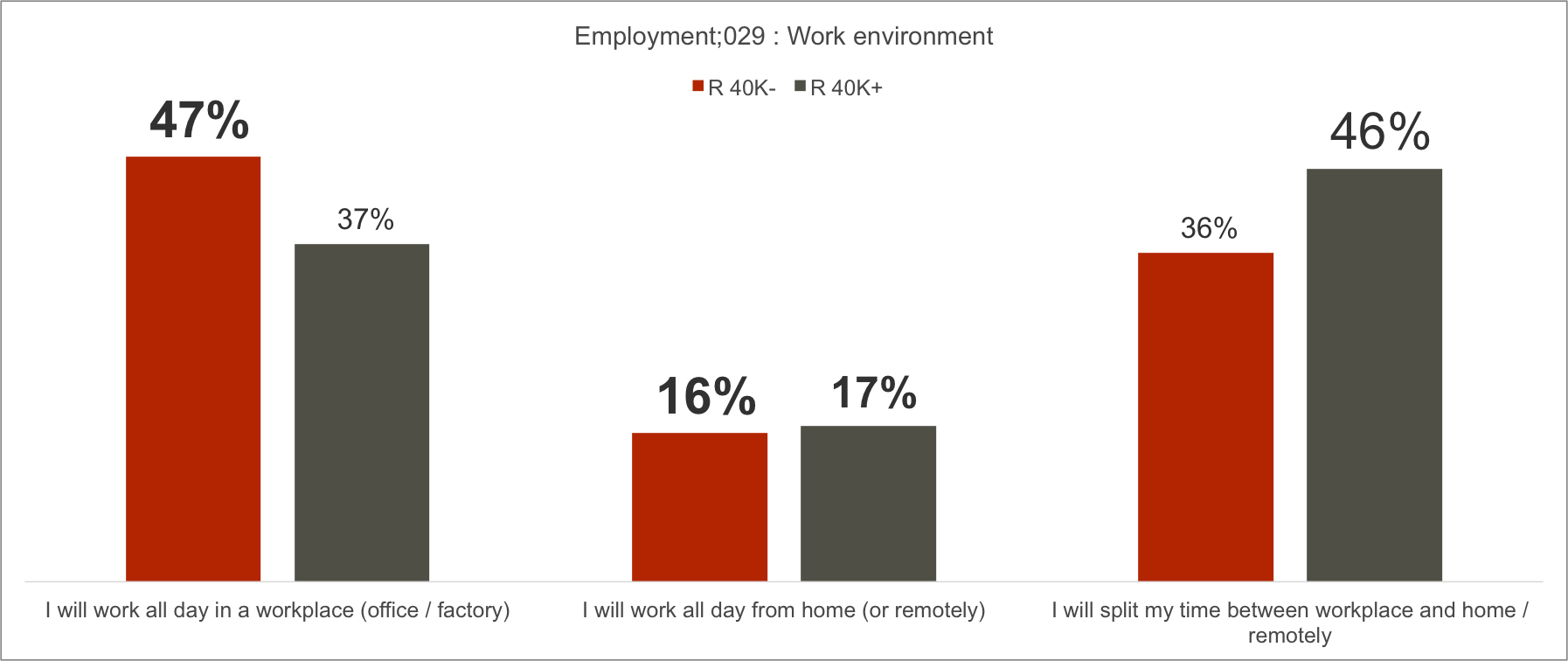 Return to the office, or the rise of hybrid work? - The Media Online