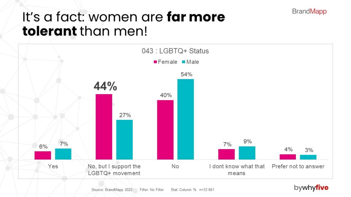 The gender divide: Fact or myth? - The Media Online
