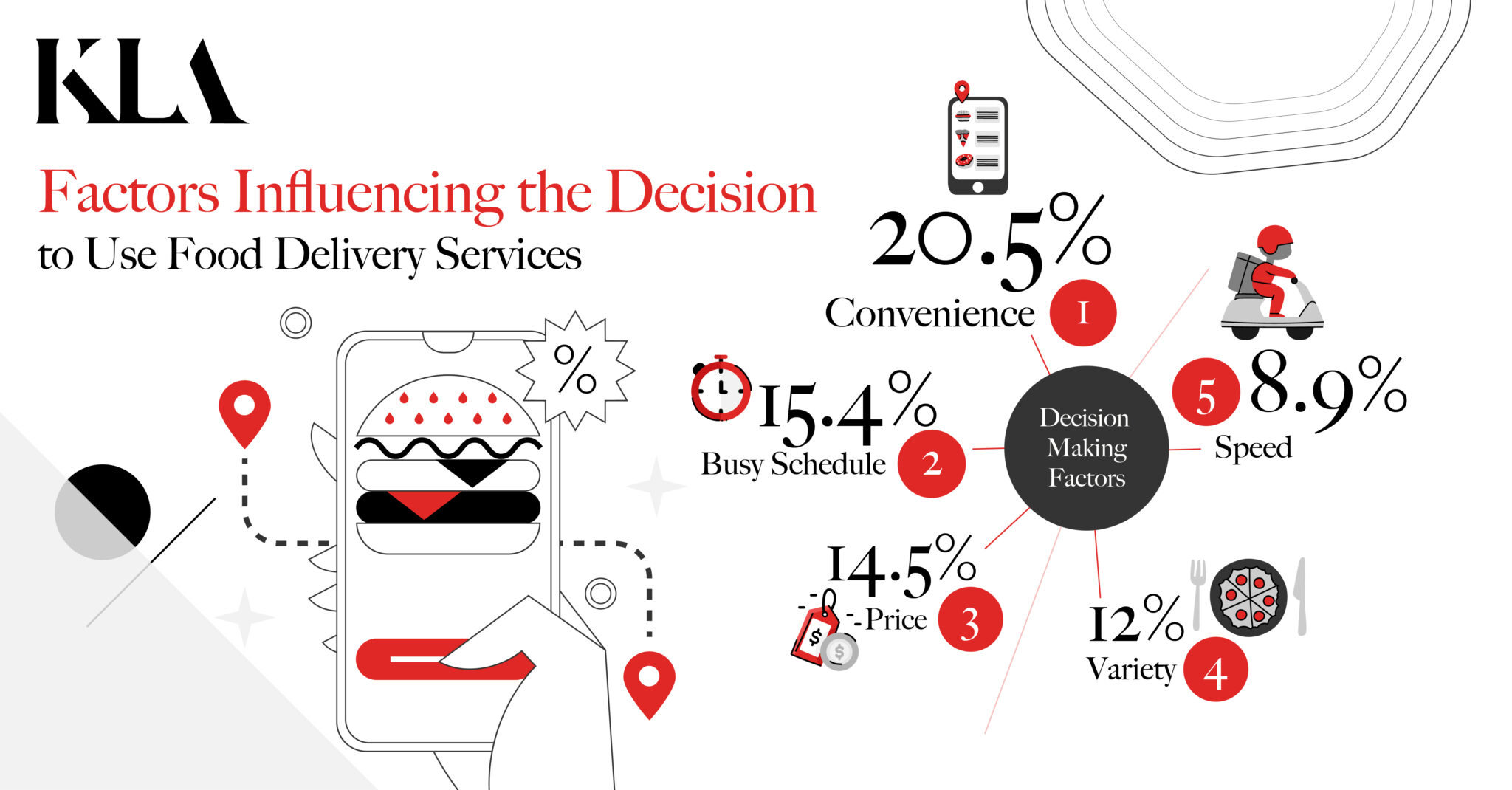 Eat up: Understanding the rise of food delivery services in SA - The ...