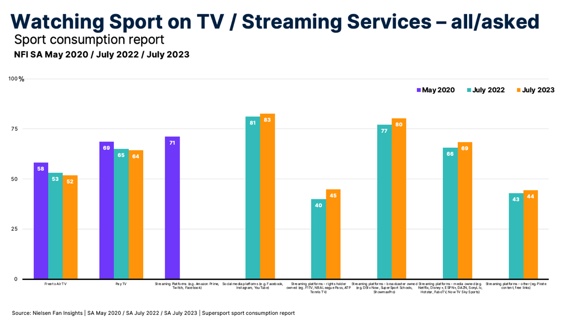 The evolution of sports media - The Media Online