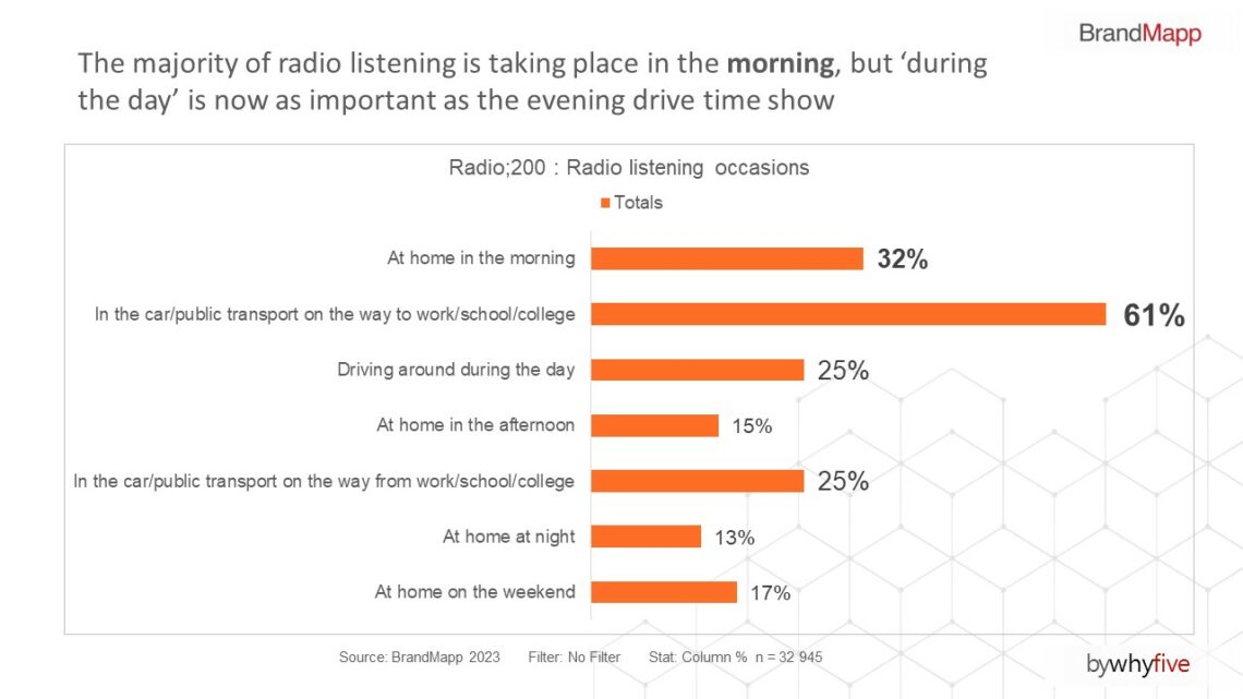 Has radio found a new normal for the SA middle class? - The Media Online