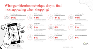 Revolutionising retail in South Africa through gamification - The Media ...