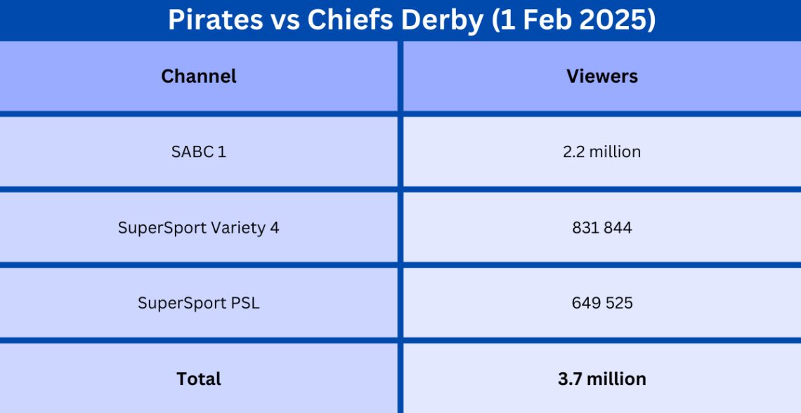 Case study: Sponsorship insights from the Pirates vs Chiefs derby - The ...