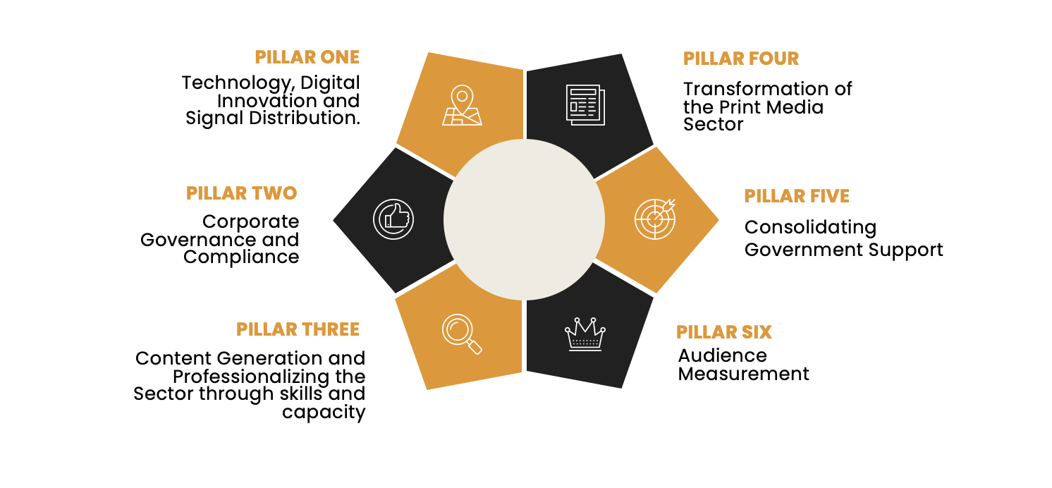Pillars of community - The Media Online